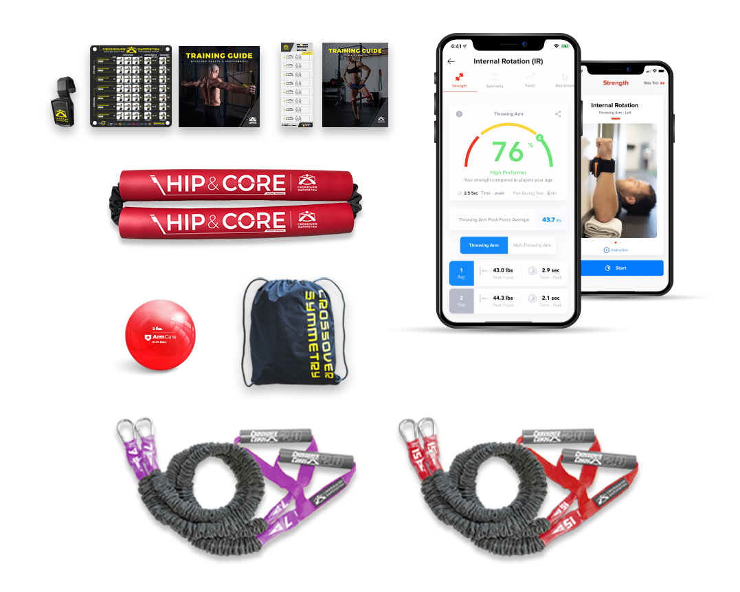 ArmCare Training Kit – B2B ArmCare Crossover Symmetry